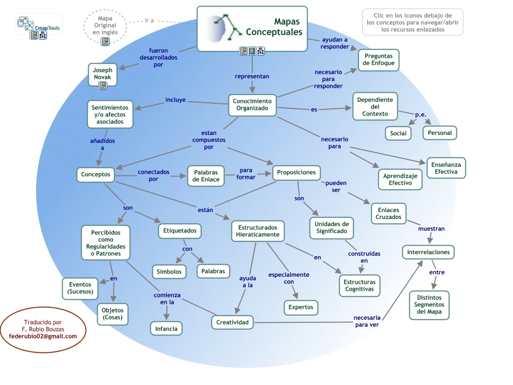 Mapa conceptual sobre Mapas Conceptuales (por J. Novak)